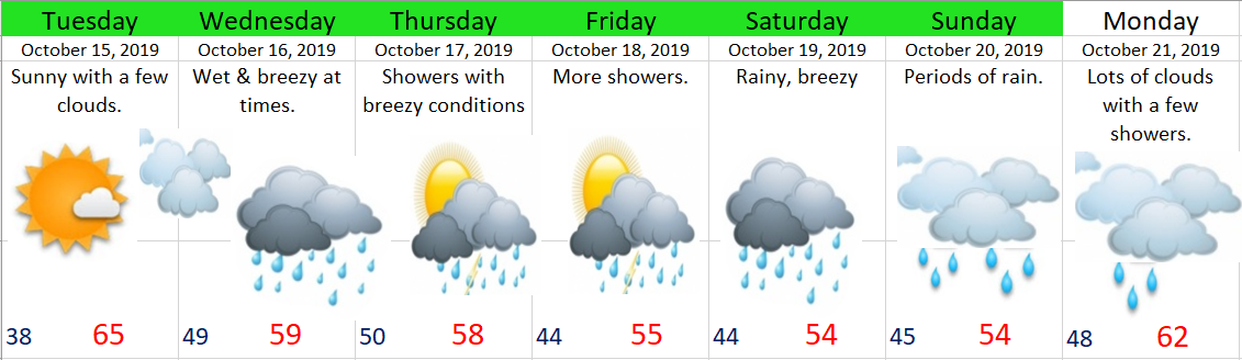 October 2019 – Bryan Weather Alerts